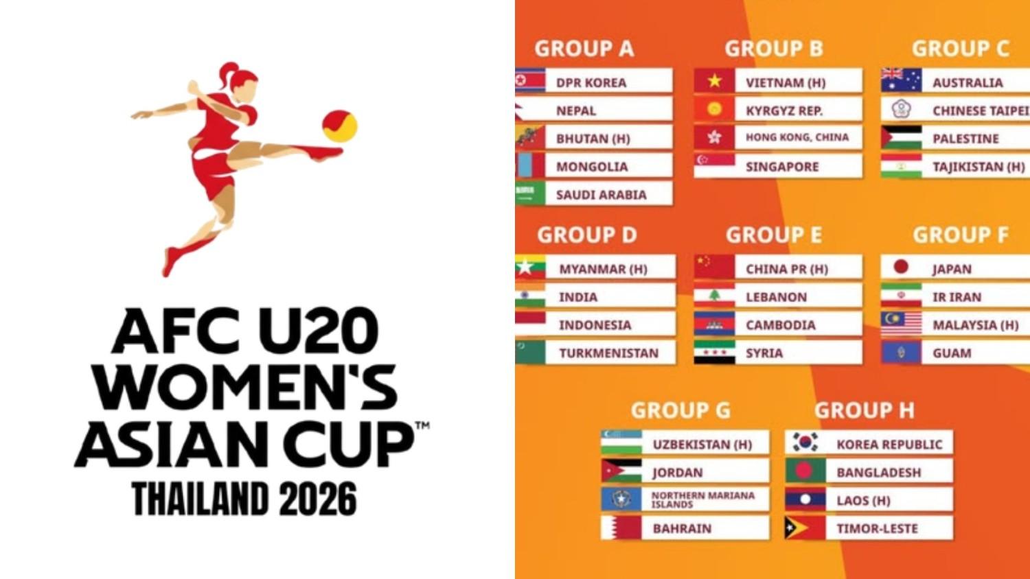 AFC U-20 Women's Asian Cup 2026 Teams List - Qualified Nations